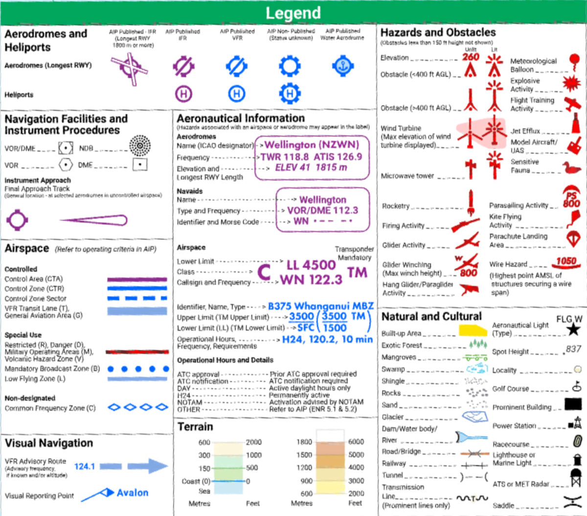 Airspace and Rules – Model Flying New Zealand